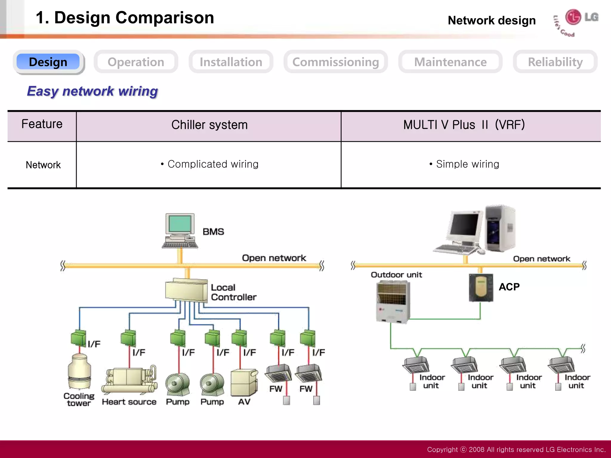 Chiller-vs-vrf.ppt
