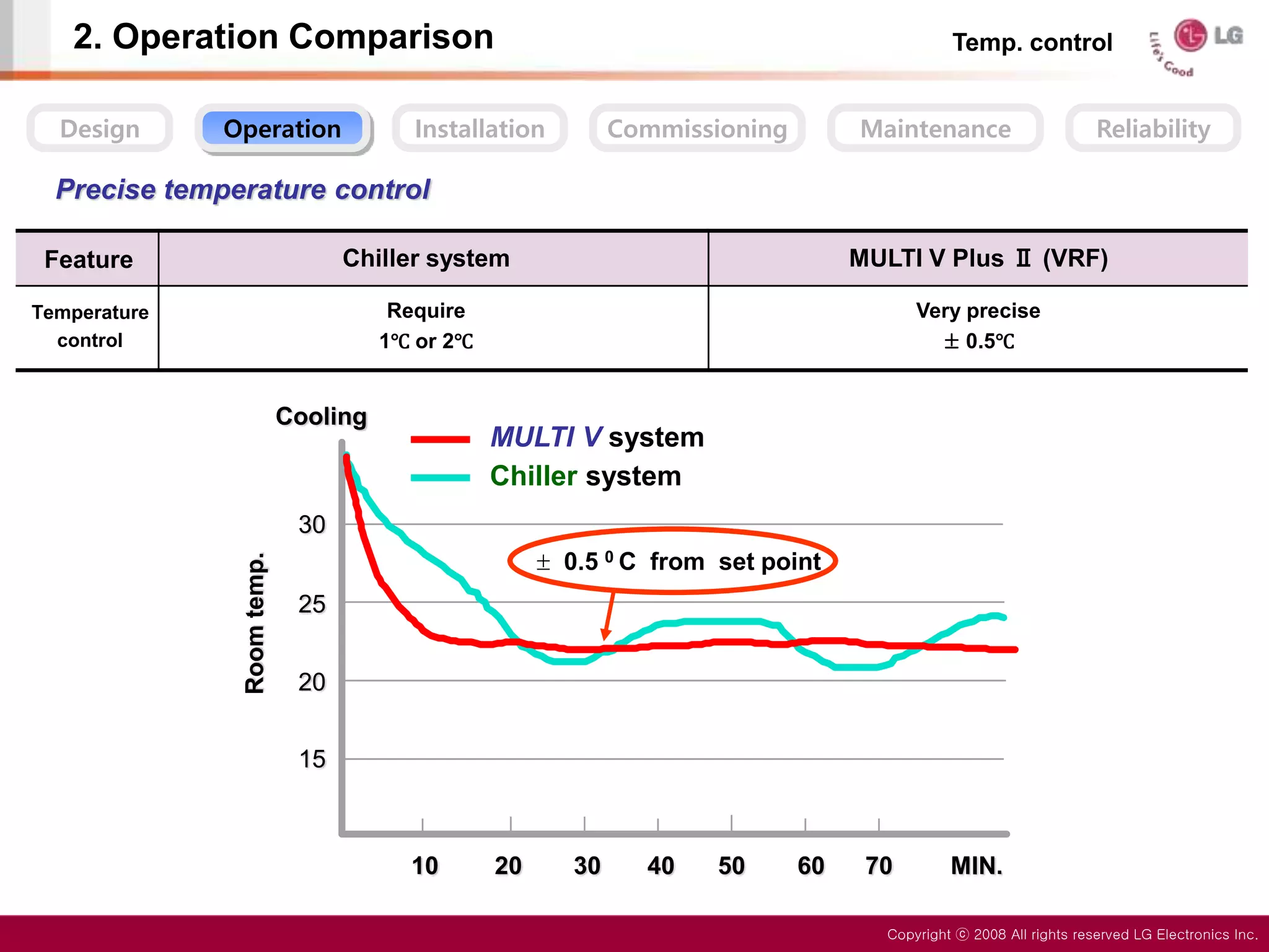 Chiller-vs-vrf.ppt