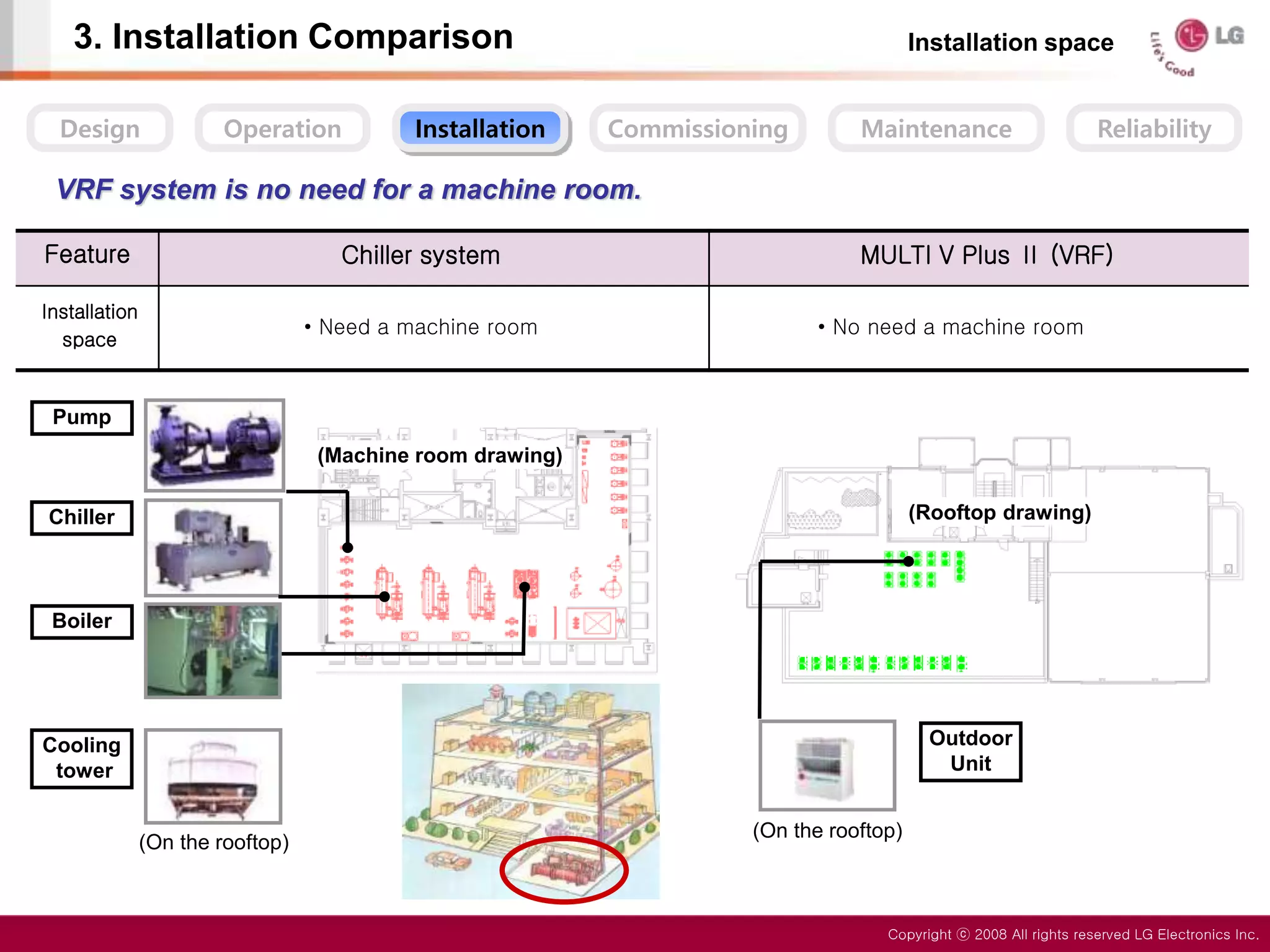Chiller-vs-vrf.ppt
