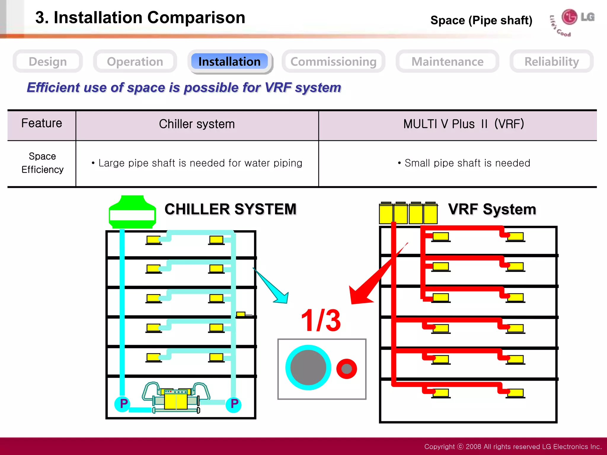 Chiller-vs-vrf.ppt