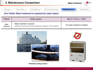 Chiller-vs-vrf.ppt