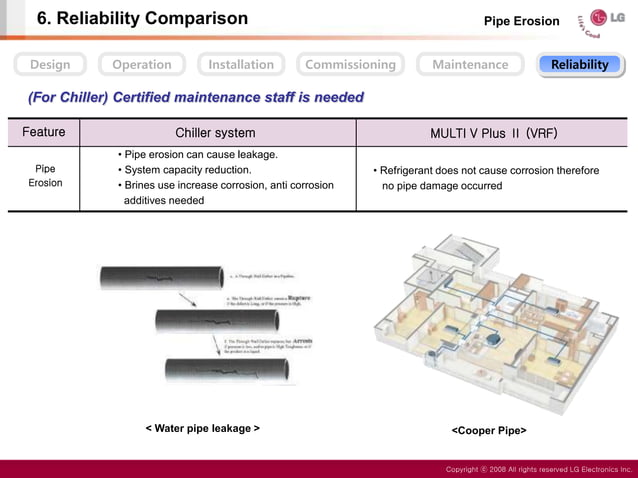 Chiller-vs-vrf.ppt | Home Appliances | Home & Garden
