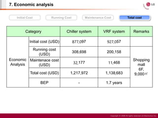 Chiller-vs-vrf.ppt