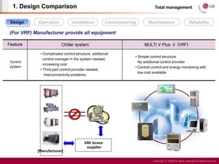 Chiller-vs-vrf.ppt