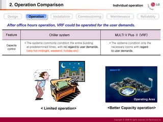 Chiller-vs-vrf.ppt