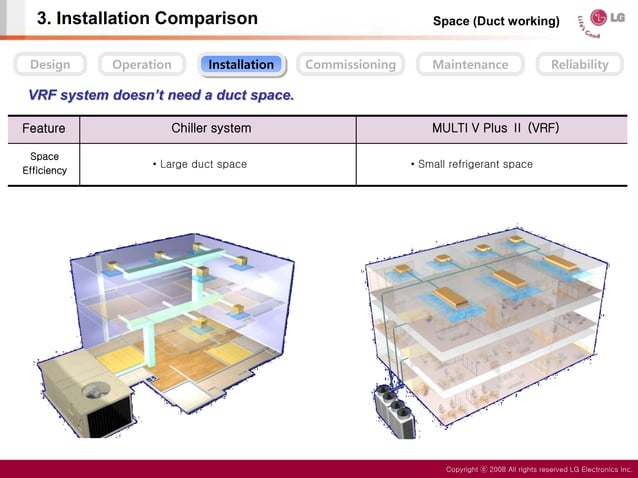 Chiller-vs-vrf.ppt | Home Appliances | Home & Garden
