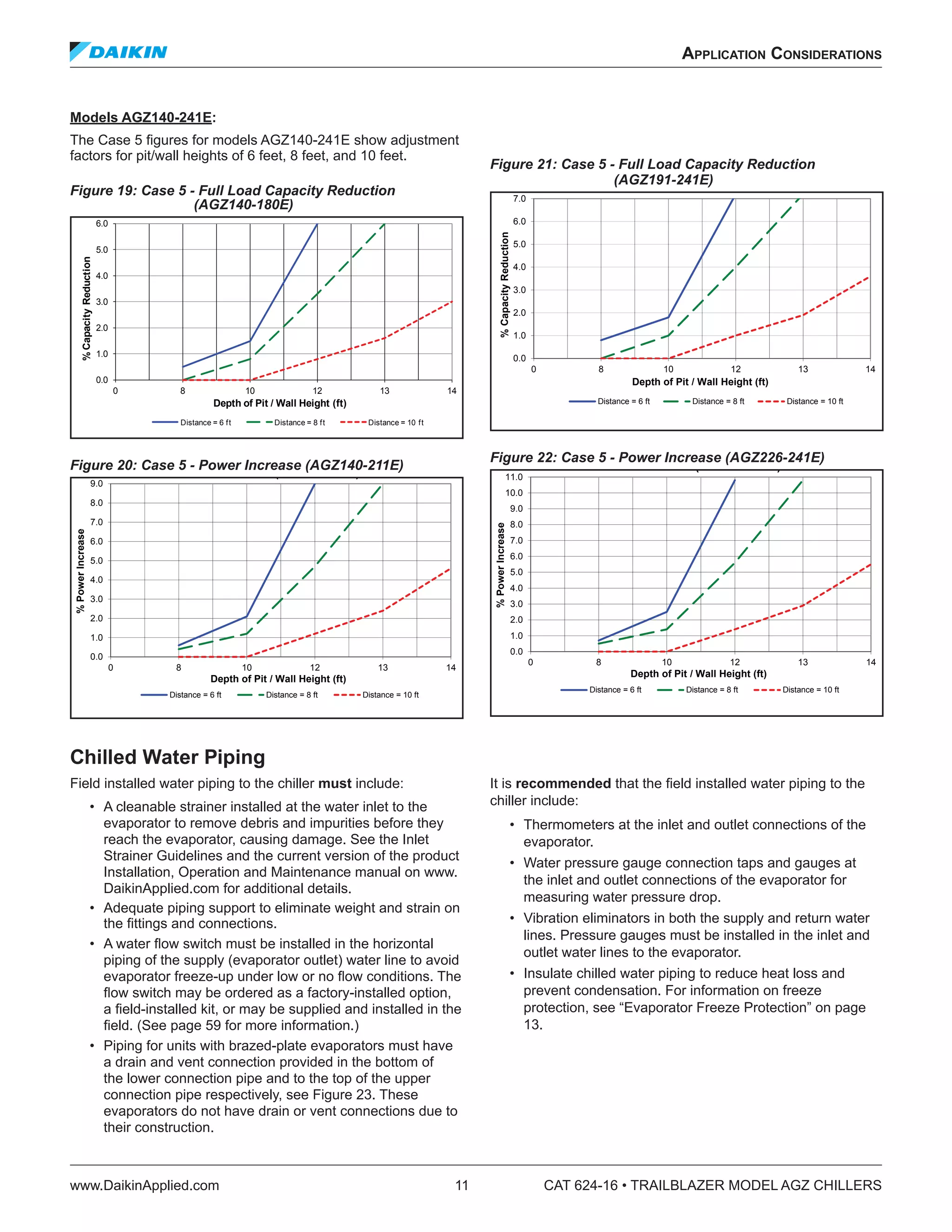 Chiller daikin datos tecnicos | PDF