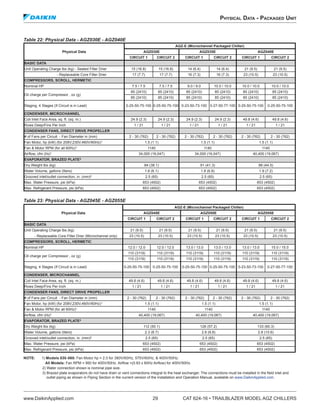 Chiller daikin datos tecnicos | PDF