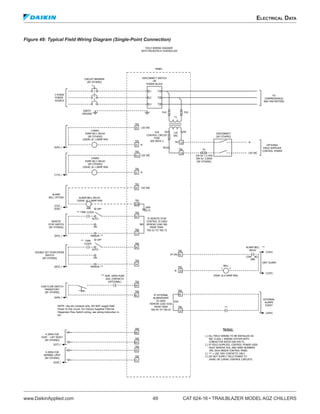 Chiller daikin datos tecnicos | PDF