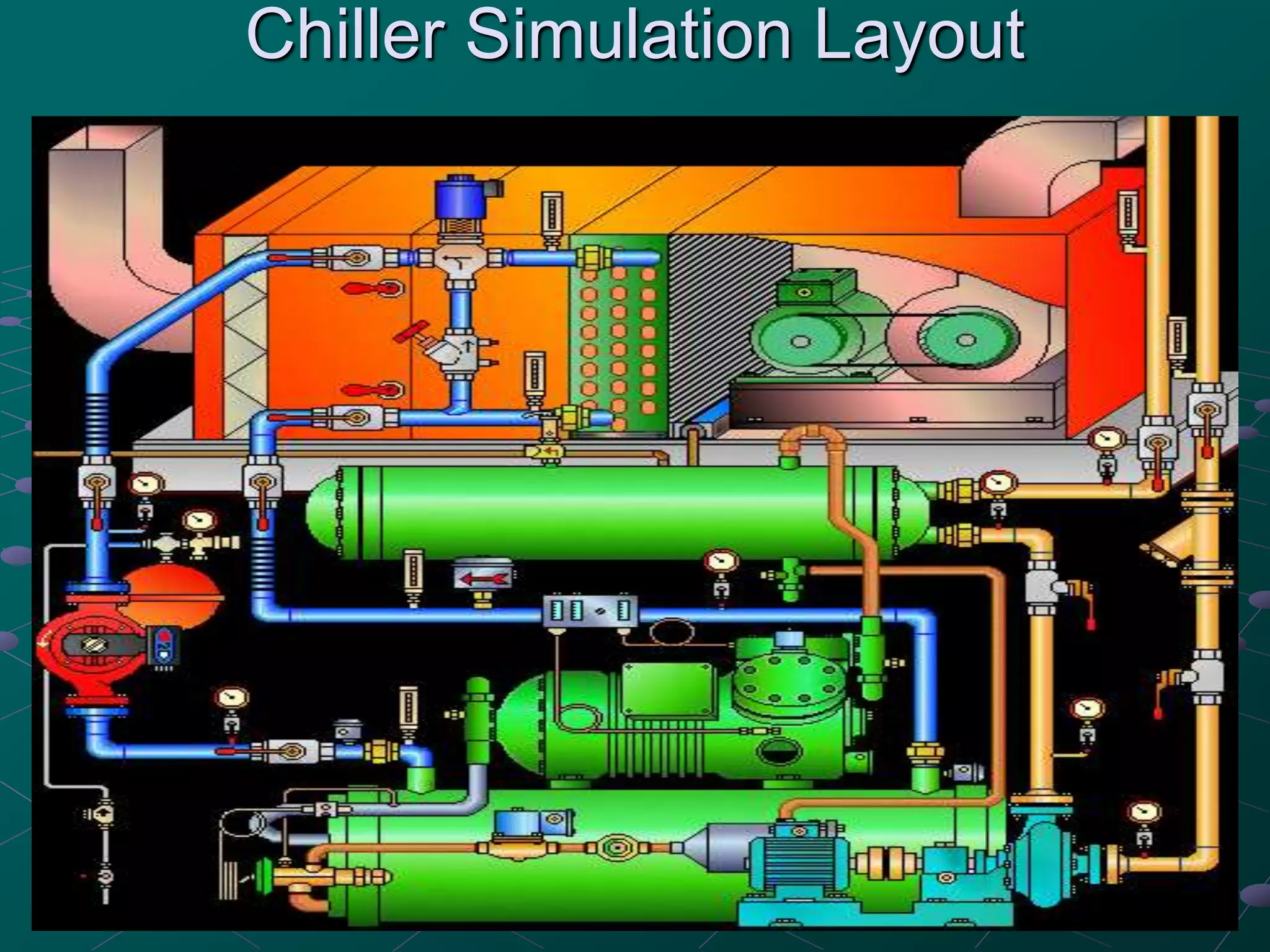 CHILLER MAINTENANCE & TROUBLE SHOOTING.ppt IKM jb.ppt