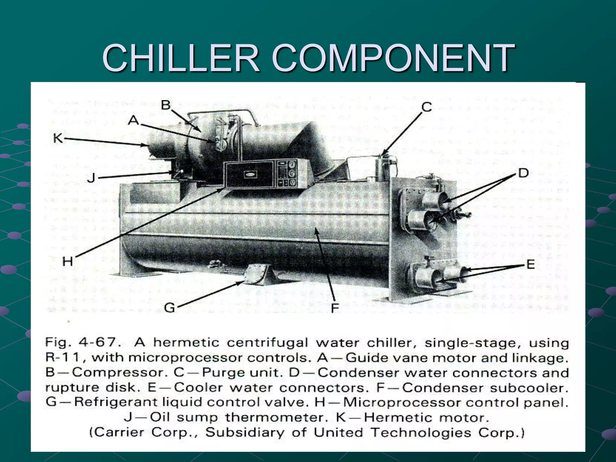 CHILLER MAINTENANCE & TROUBLE SHOOTING.ppt IKM jb.ppt