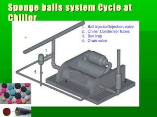 Energy Loss Minimization through Chiller Ball Cleaning Technique | PPT