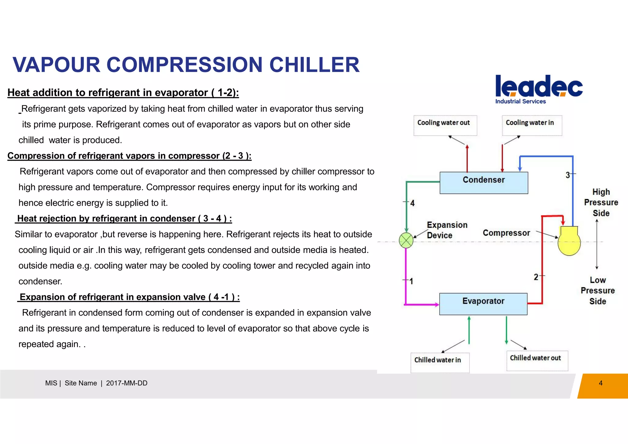 Chiller ppt | PDF