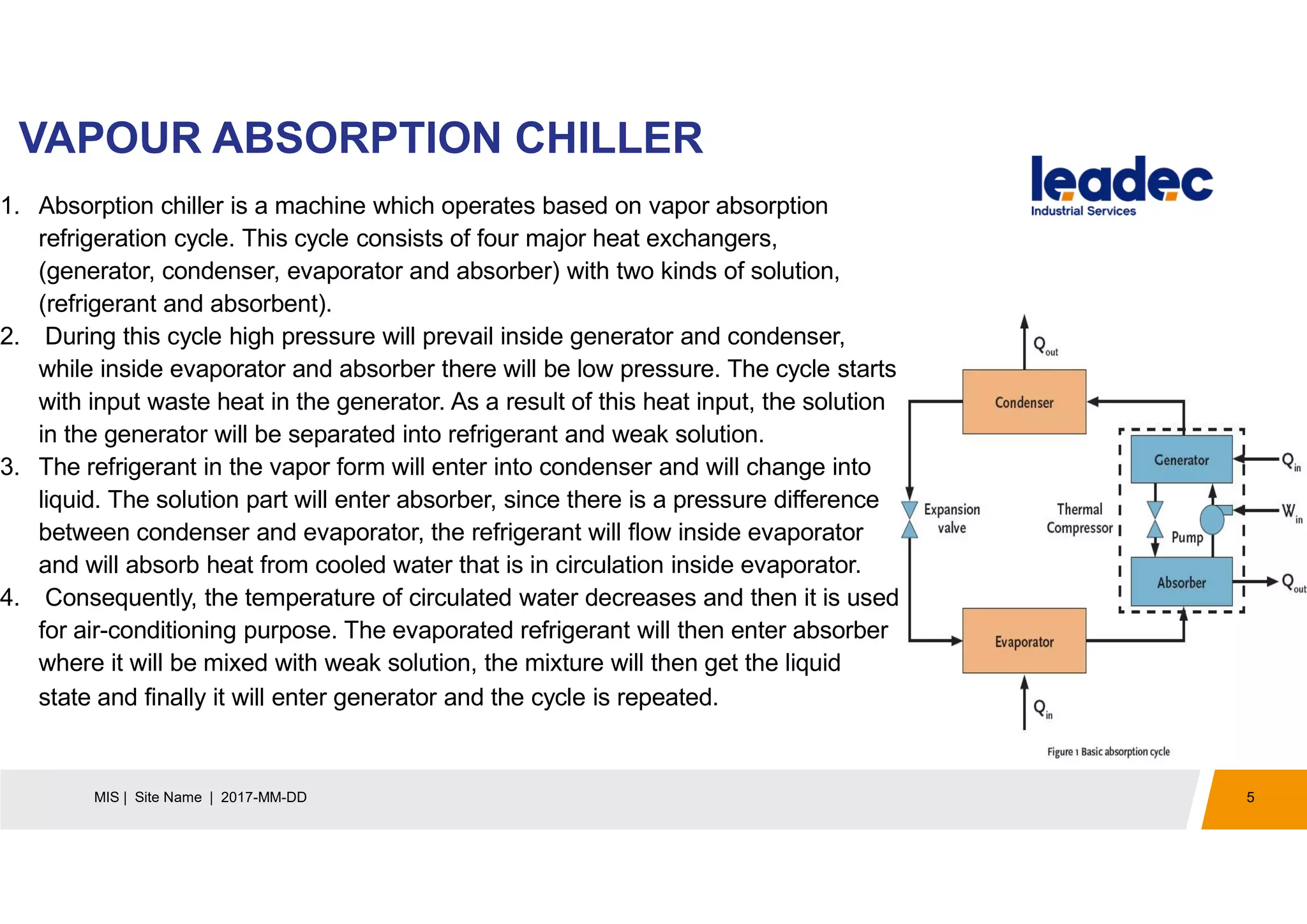 Chiller ppt | PDF
