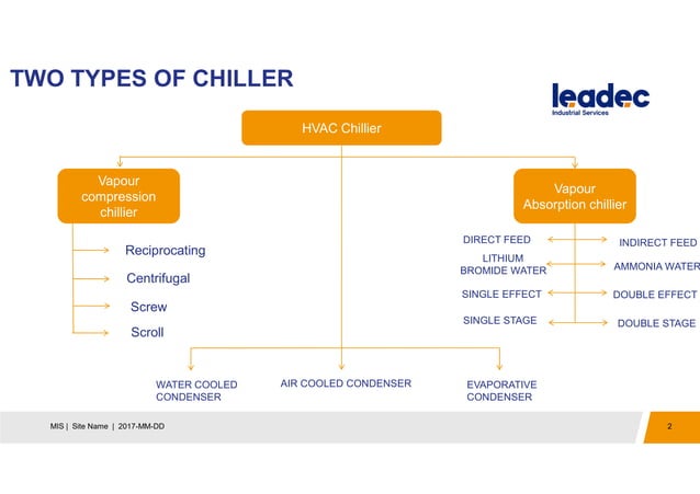 Chiller ppt | PDF