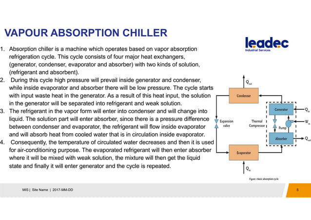 Chiller ppt | PDF