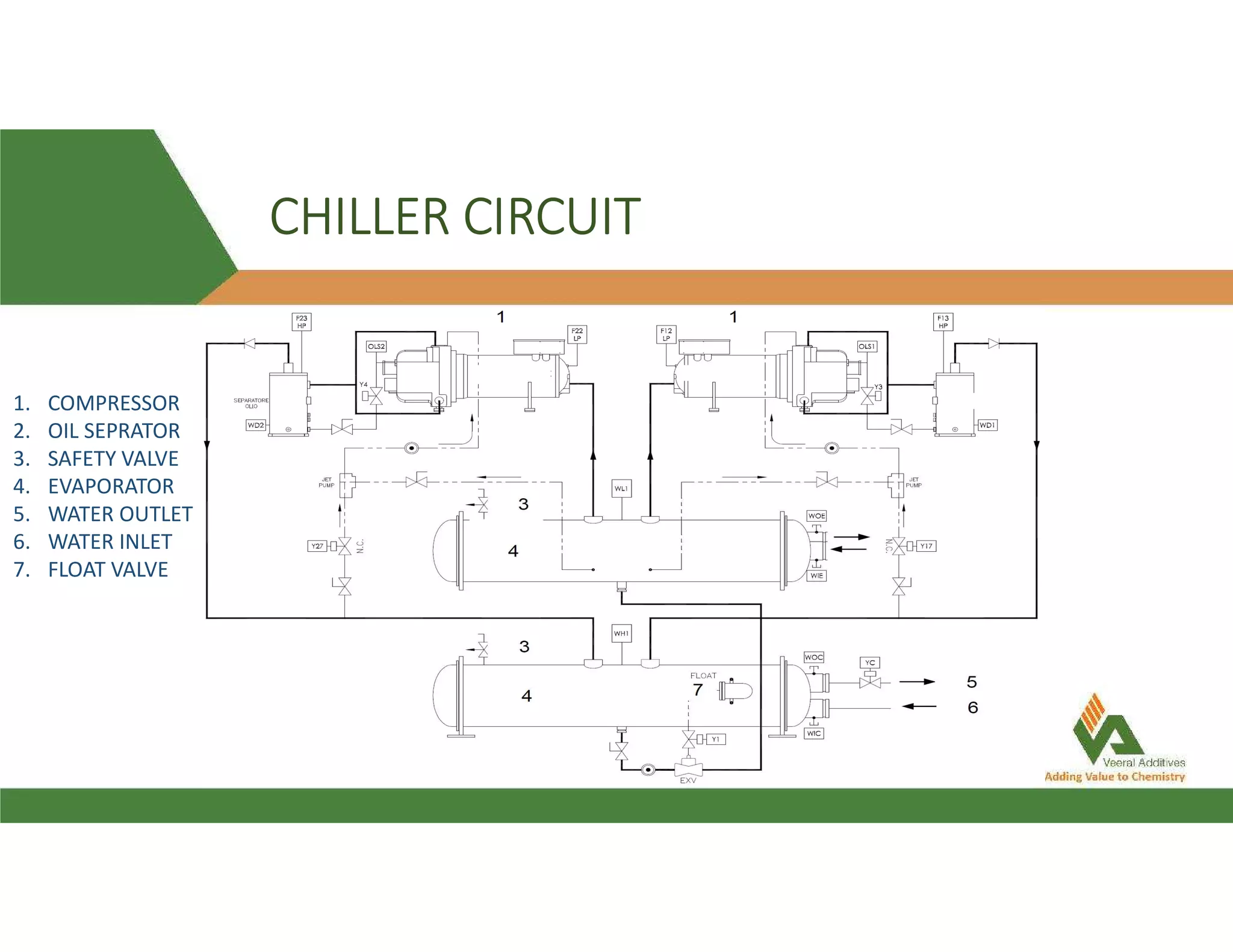 Chiller ppt | PDF