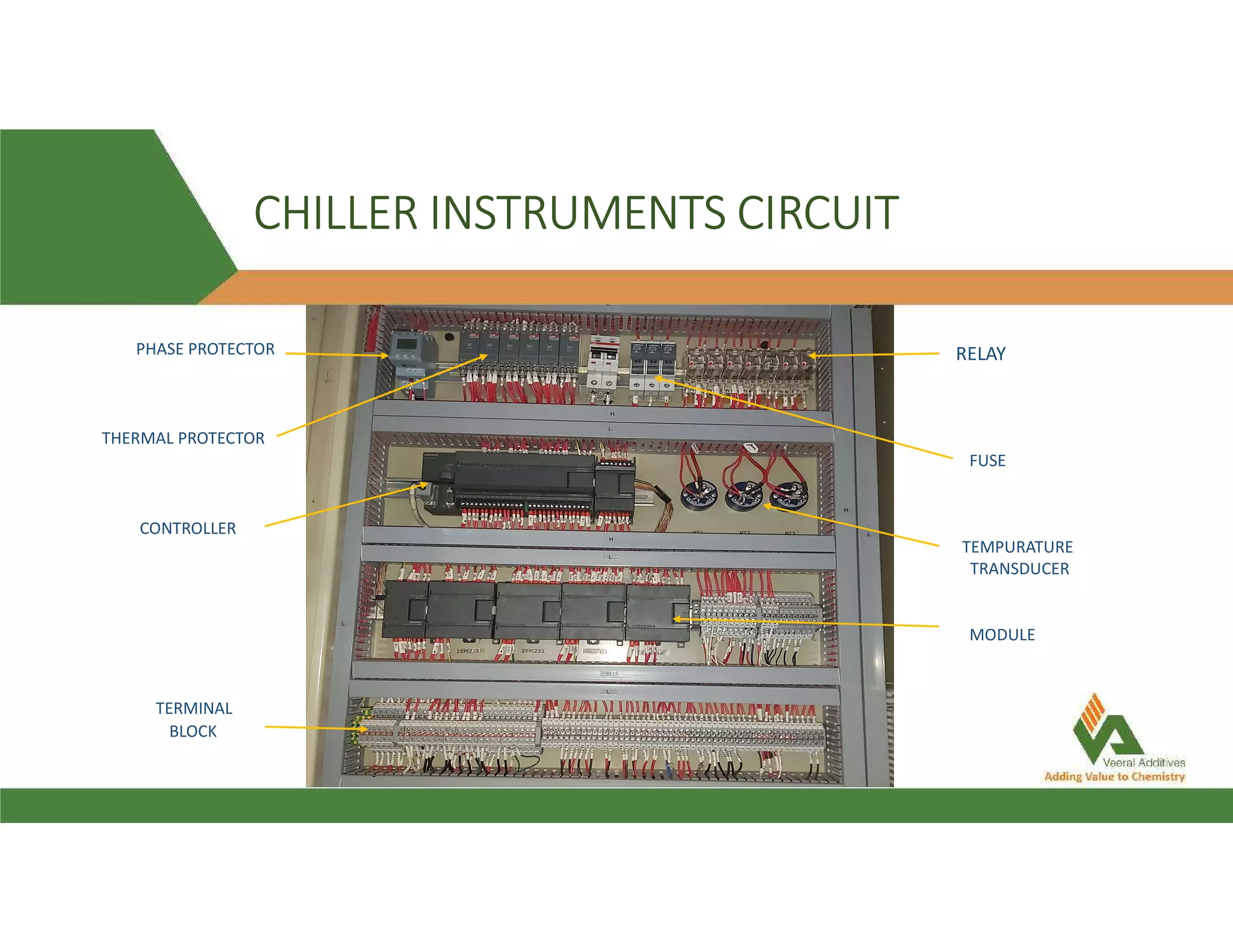 Chiller ppt | PDF