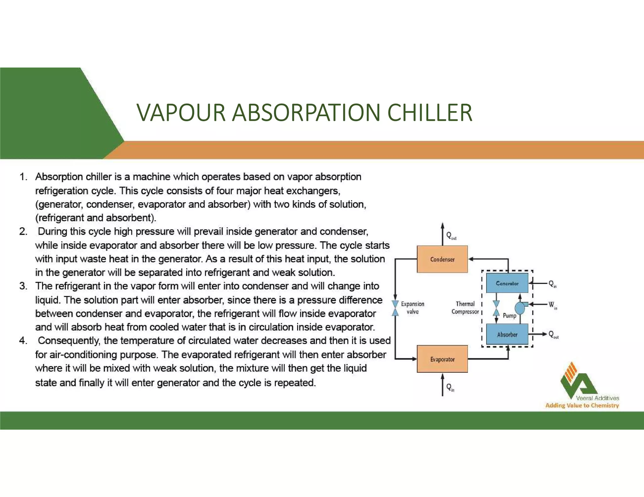 Chiller ppt | PDF
