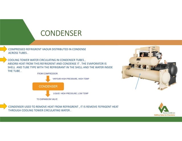 Chiller ppt | PDF | Physics | Science