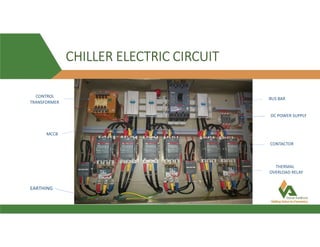 Chiller ppt | PDF | Physics | Science