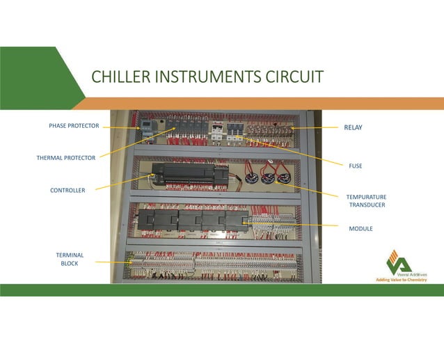 Chiller ppt | PDF | Physics | Science