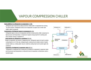 Chiller ppt | PDF