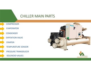 Chiller ppt | PDF