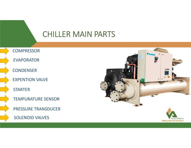 Chiller ppt | PDF | Physics | Science
