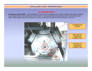 chiller presentation [Read-Only] part 23-44.pdf