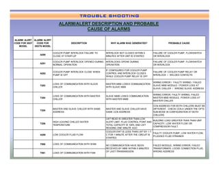 chiller presentation [Read-Only] part 23-44.pdf