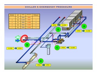 chiller presentation [Read-Only] part 23-44.pdf