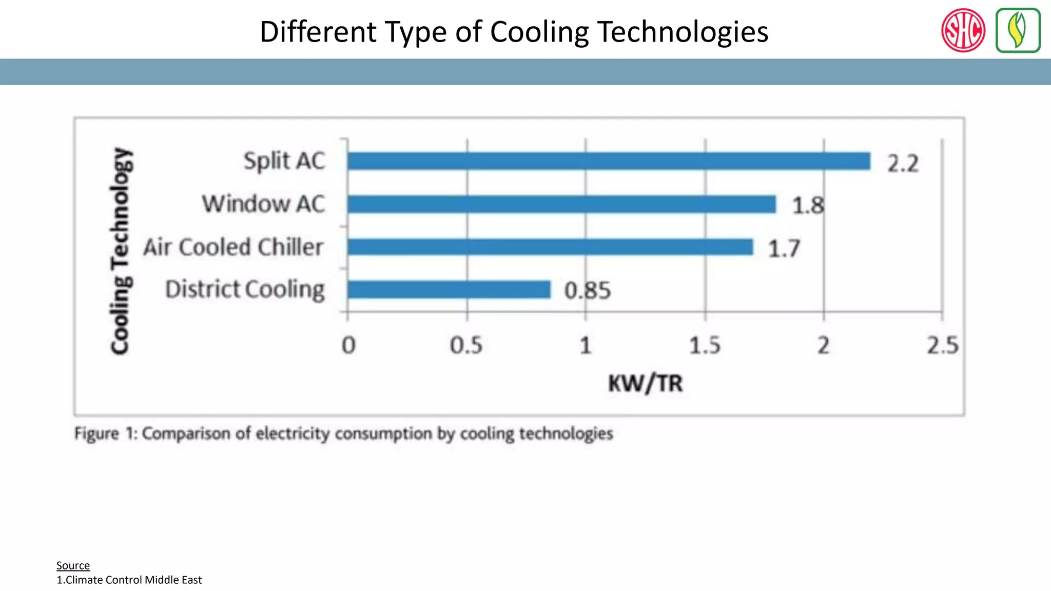 Chiller Refurbishment Project - Reference.pptx