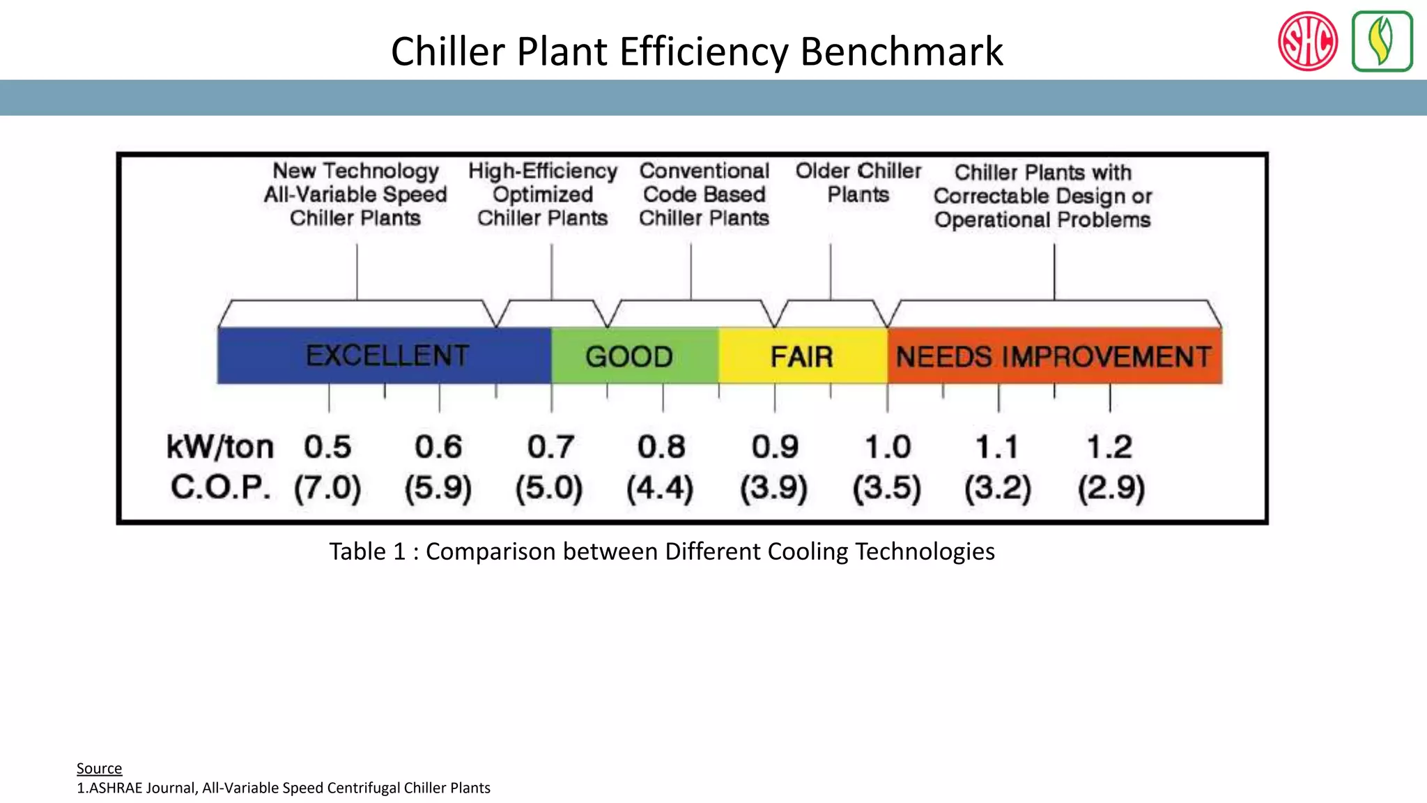 Chiller Refurbishment Project - Reference.pptx