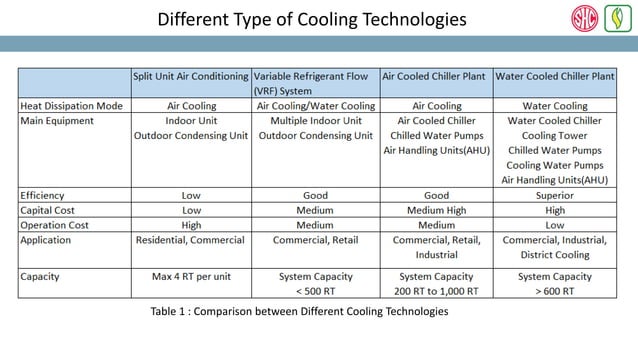Chiller Refurbishment Project - Reference.pptx