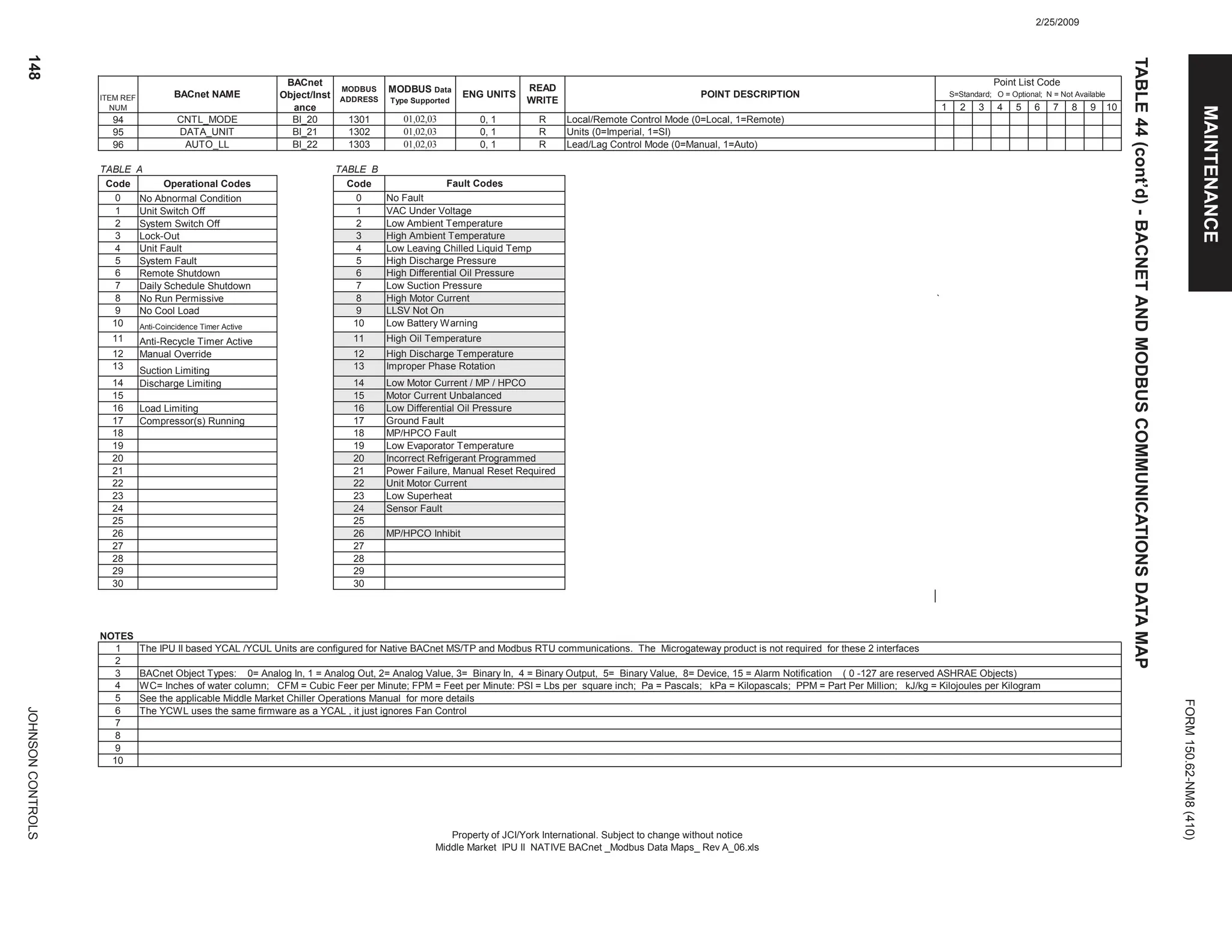 Chillers-codigos-operacion.pdf