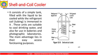 CHILLERS OR COOLERS. Refrigeration system component. | PPT