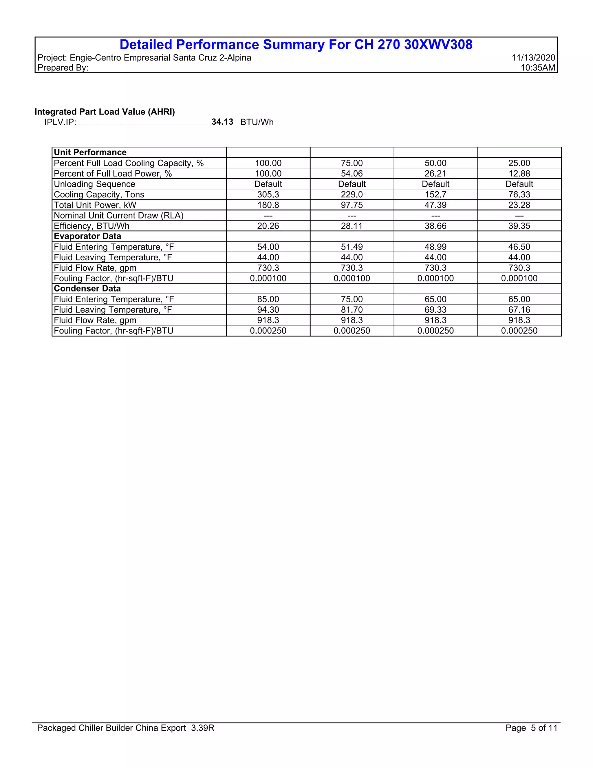 Chillers selection 640 gpm | PDF