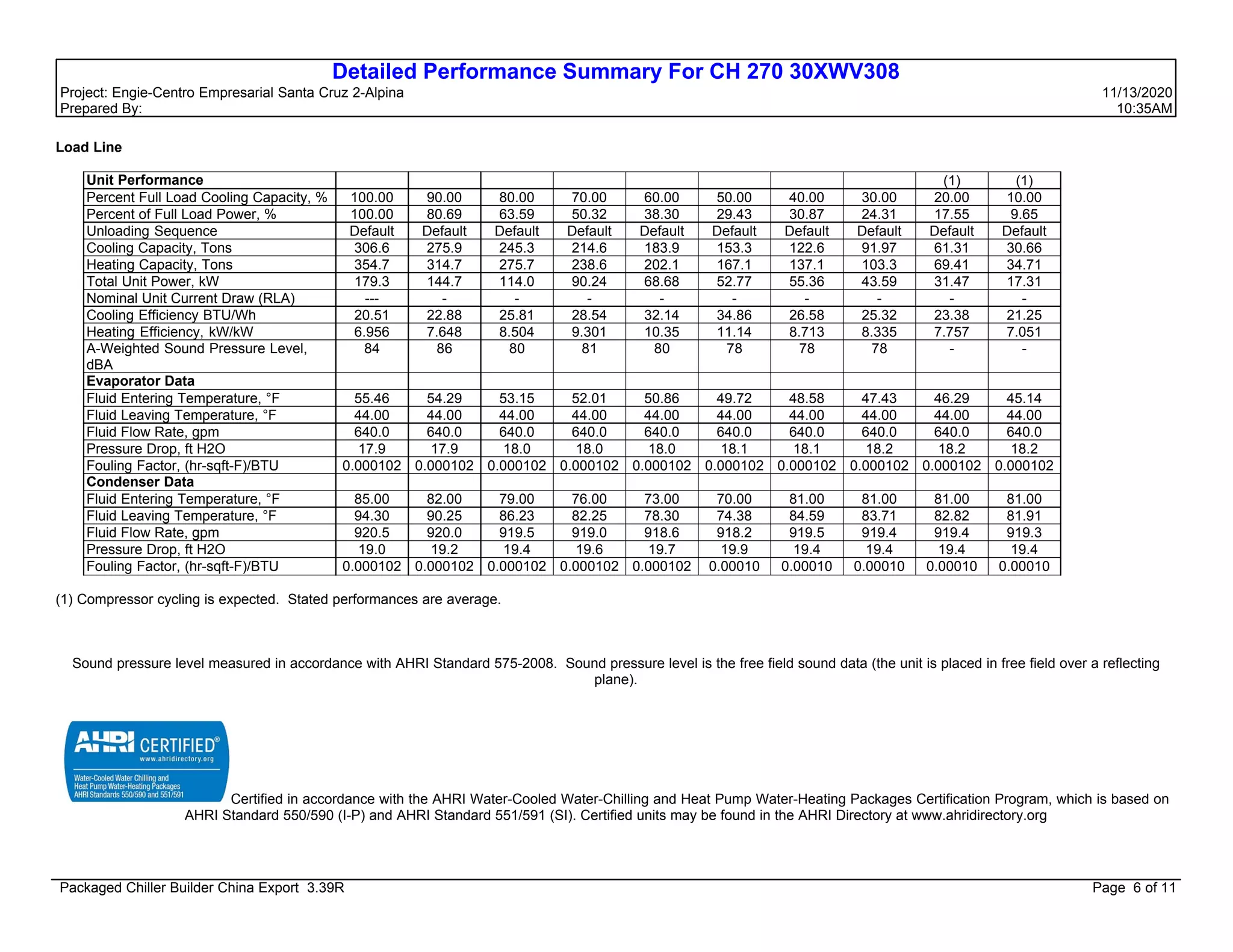Chillers selection 640 gpm | PDF