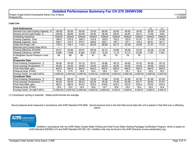 Chillers selection 640 gpm | PDF