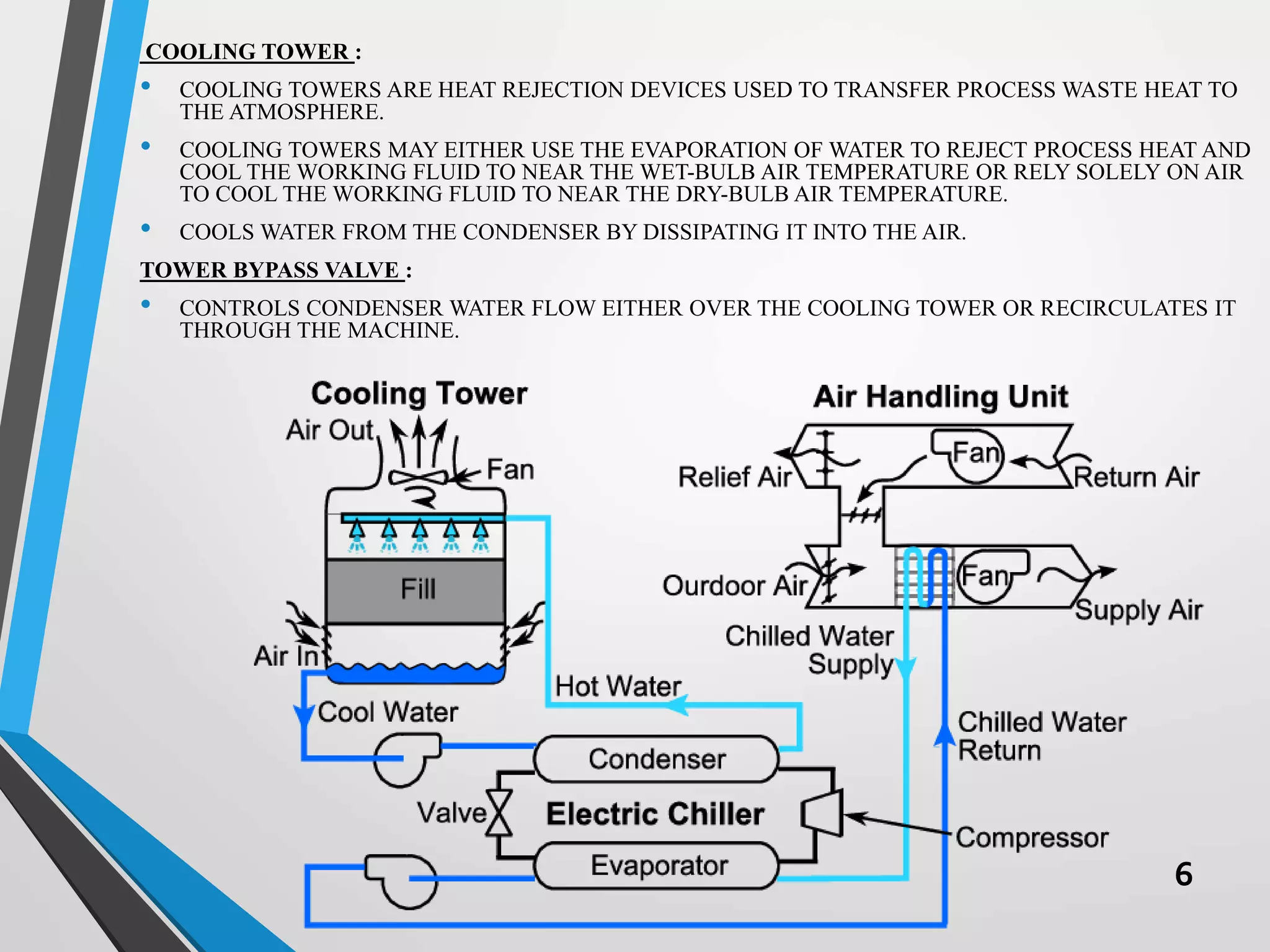 Chiller water systems | PPTX