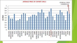 Chilli cultivation, trading process | PPTX