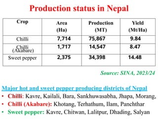 Cultivation Practice of Chilli and sweet Pepper.pptx