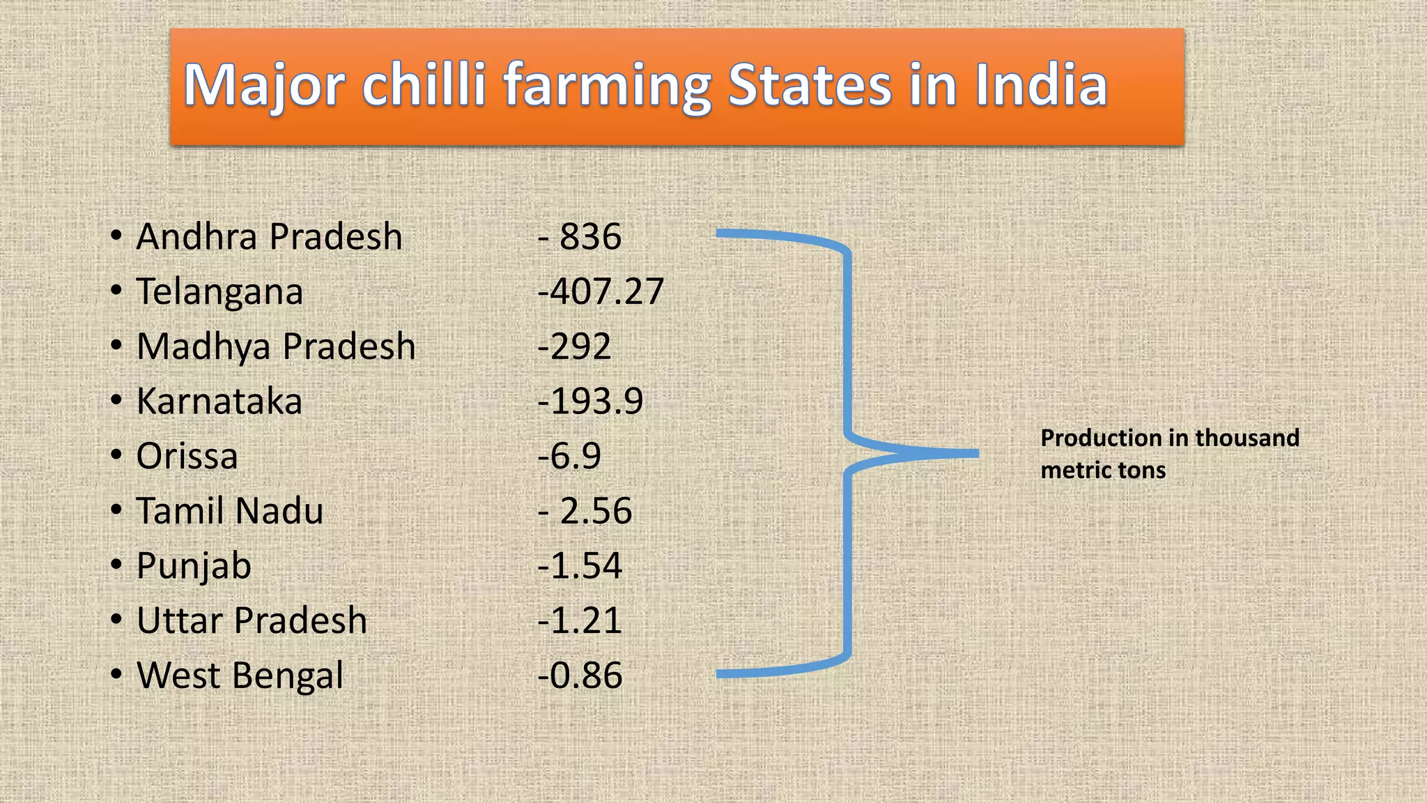 CHILLI Cultivation Practices and Improved Variety, biotic and abiotic ...