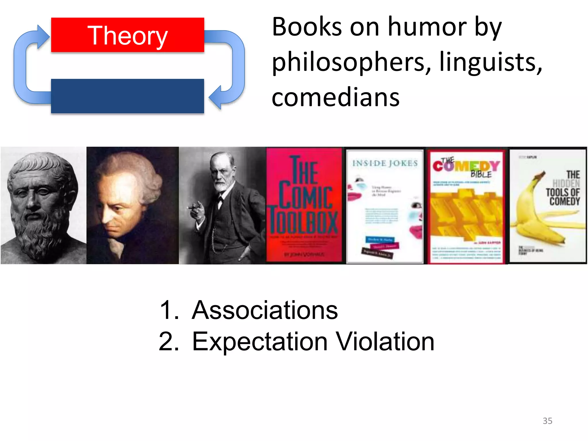 HumorTools: An Adaptive Microtask Workflow for Crowdsourcing Humor | PPTX