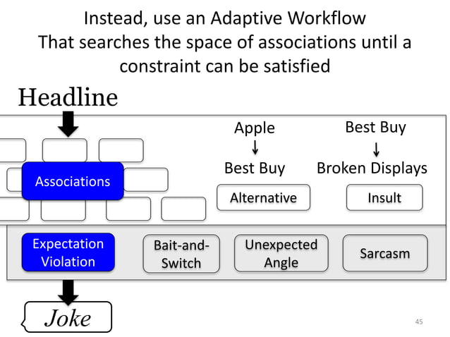 HumorTools: An Adaptive Microtask Workflow for Crowdsourcing Humor | PPTX