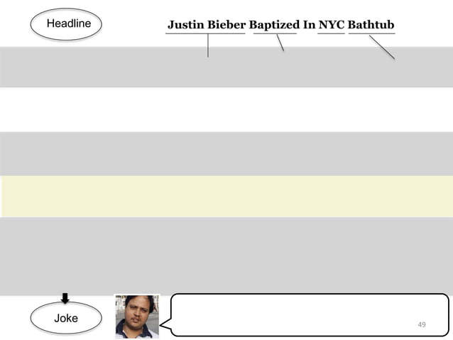 HumorTools: An Adaptive Microtask Workflow for Crowdsourcing Humor | PPTX