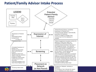 Developing a Provincial Patient and Family Advisor Network | PPT