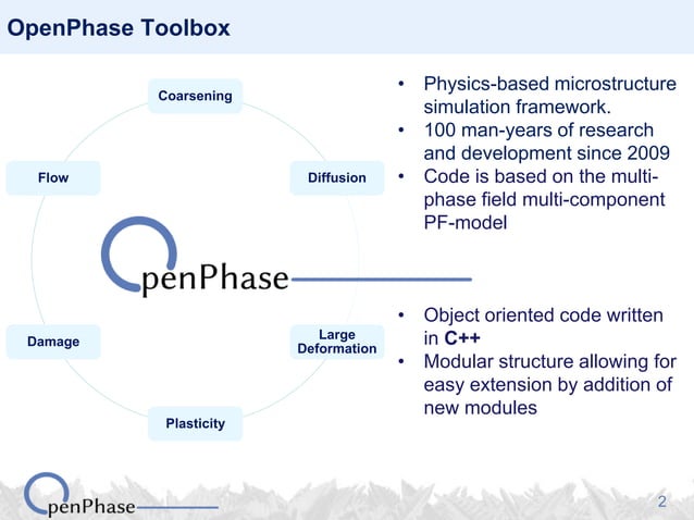 Multi-phase-field simulations with OpenPhase | PPT