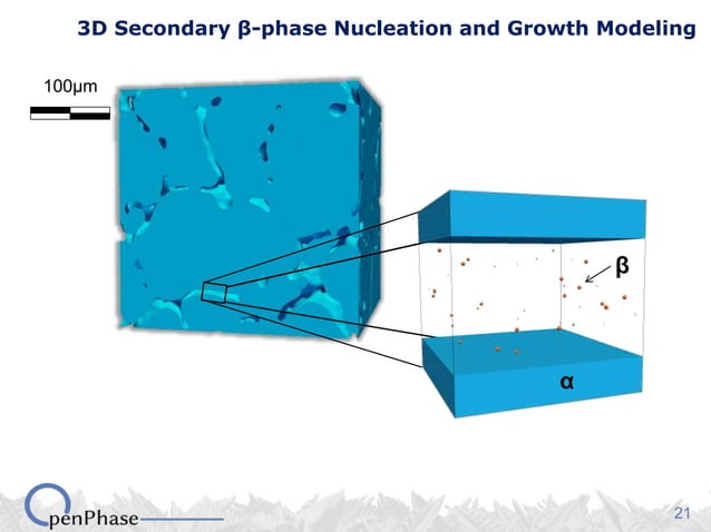 Multi-phase-field simulations with OpenPhase | PPT